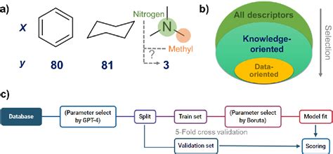 Figure 1 From Using Gpt 4 In Parameter Selection Of Materials