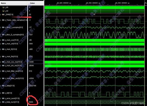 基于fpga的msk调制解调系统verilog开发包含testbench同步模块高斯信道模拟模块误码率统计模块fpga Msk Csdn博客