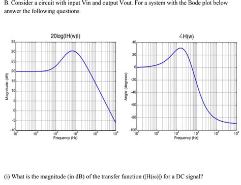solved b consider a circuit with input vin and output vout