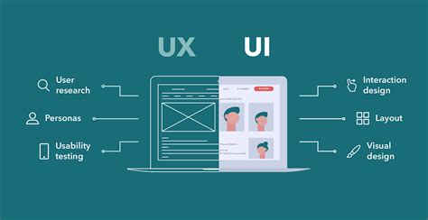 The Evolution Of Ux Ui Design With No Code Technologies By Irfan