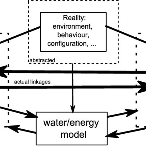 Is A Conceptual Representation Of The Problem On The Left And The Download Scientific Diagram