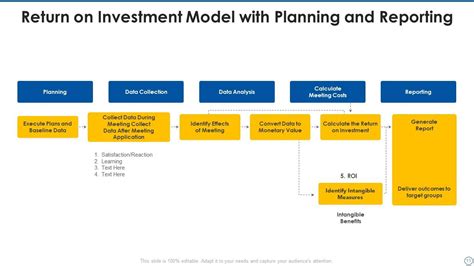 Return On Investment Powerpoint Ppt Template Bundles Presentation Graphics Presentation