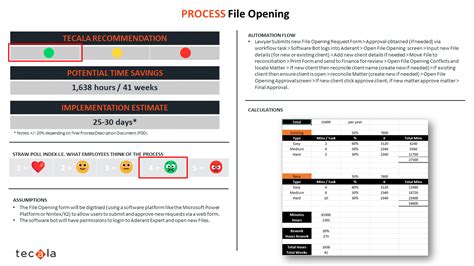 Automation Evaluation
