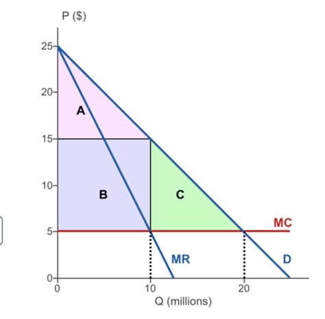 Econ Problem Set 3 Flashcards Quizlet