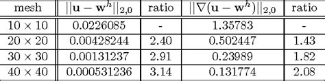 Figure 1 From Numerical Analysis Of Leray Tikhonov Deconvolution Models Of Fluid Motion