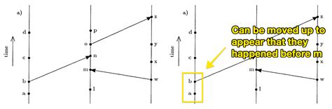 Vector Clocks Kevin Sookocheff