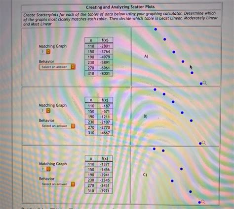 Solved Creating And Analyzing Scatter Plots Create