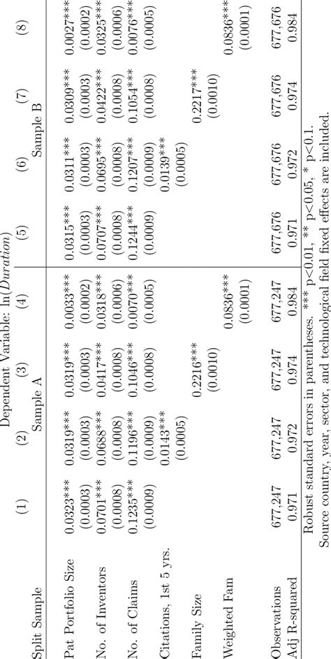 Regression Model For Predicting Duration Download Scientific Diagram