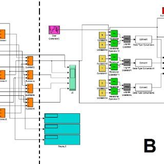 The Overall Design Of The System In Simulink It Is Worthy Of Mentioning Download Scientific