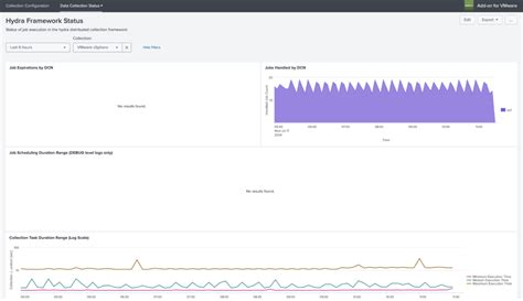 Hydra Framework Status Splunk Documentation