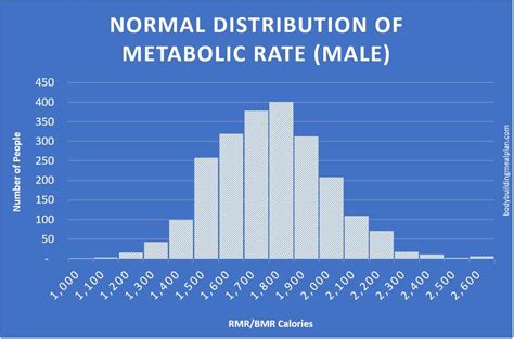 Accurate Rmr Calculator To Find Your Resting Metabolic Rate