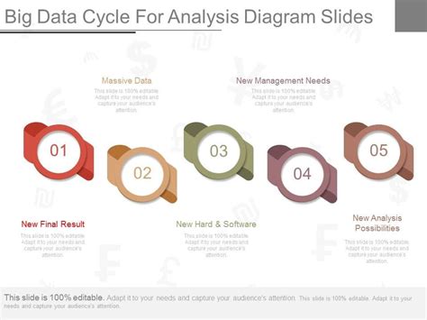 Big Data Cycle For Analysis Diagram Slides