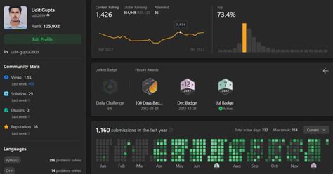 Udit Gupta On Linkedin Leetcode Datastructuresandalgorithms