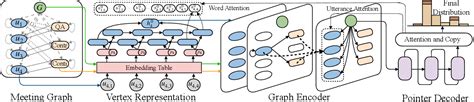 figure 3 from dialogue discourse aware graph model and data