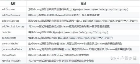 Maven中java与groovy的混合开发gmavenplus Plugin Csdn博客