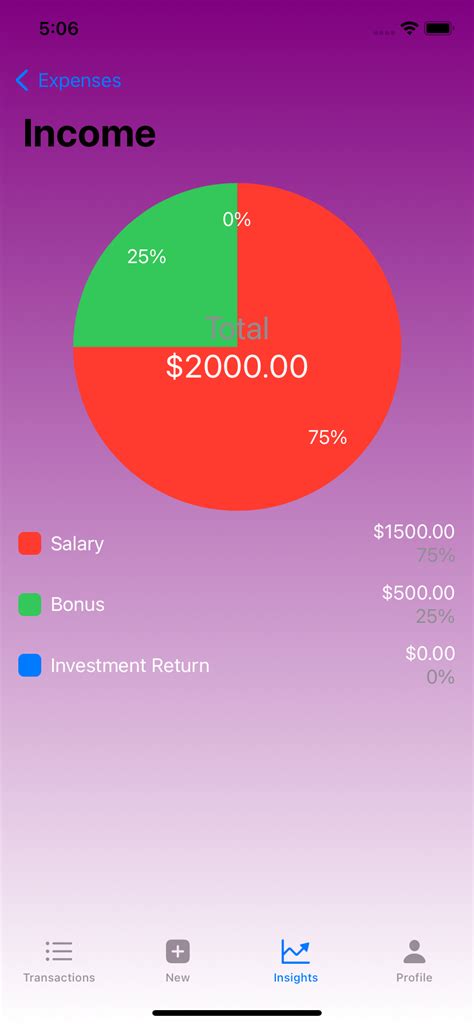 Github Stefanmillarexpensemanager An Native Ios Expense Manager App