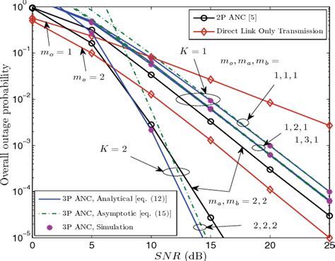 figure 1 from performance of three phase analog network coding with