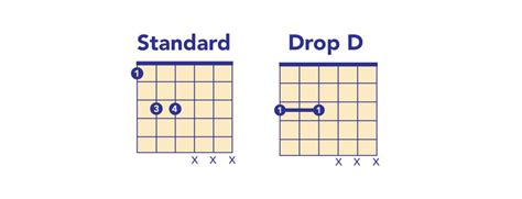 Drop D Tuning Guitar Chords