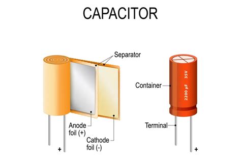 What Is The Purpose Of A Capacitor In An Electronic Circuit What Is The Purpose Of A Capacitor In An Electronic Circuit