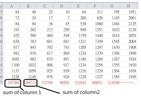 How Do I Get The Sum Of Numbers For Each Column In A Csv File Separately Then Select The Top 3