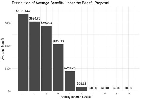 Data Science For Public Policy 14 Microsimulation