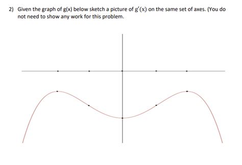 Solved 2 Given The Graph Of G X Below Sketch A Picture Of Chegg Com