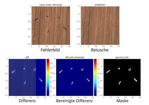 Invision News On Linkedin Ai Syntheticimages Deeplearning Inspection Computervision