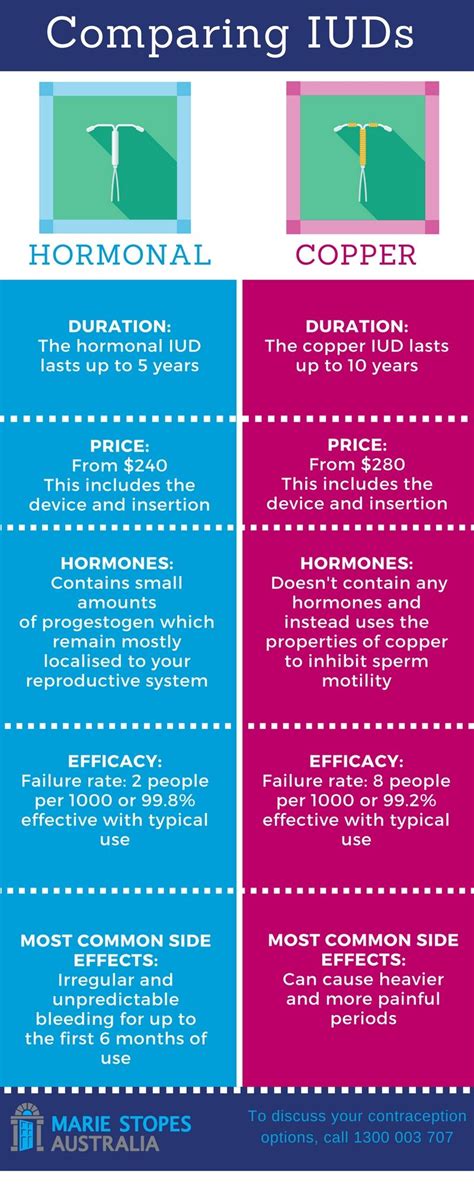 Pin On Contraception Feminism