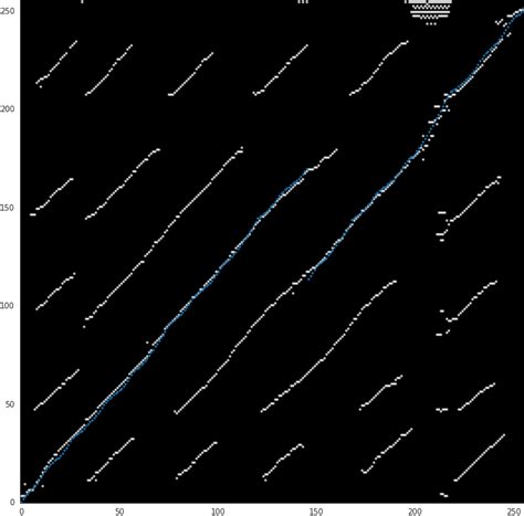 2 An Example Of The Alignment Generated By The Semantic Segmentation Download Scientific