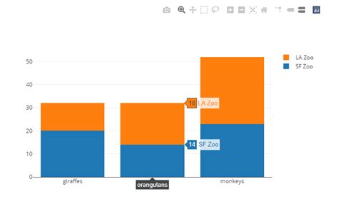 Javascript Chart Library Suggestion Request Software Recommendations Stack Exchange