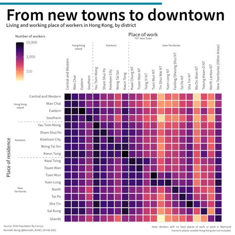 Urban Analytics Towards Data Science