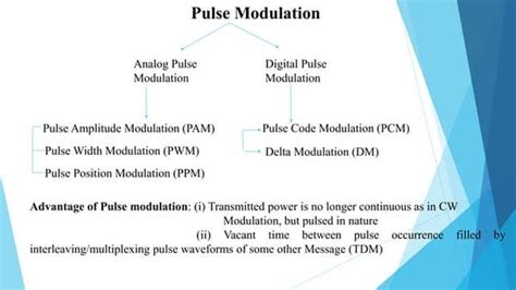 Pulse Code Modulation Pcm Ppt