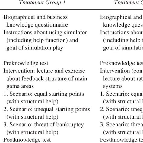 Timetable Of Experiment Download Table