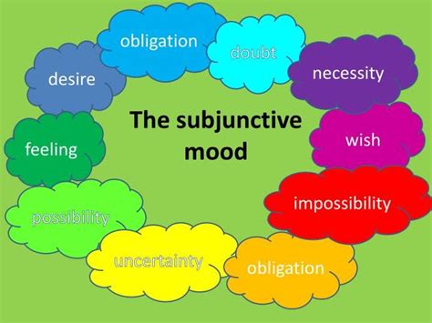 The Subjunctive Mood How To Form And Use It