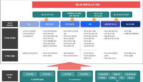 더테스트 Sw테스트컨설팅