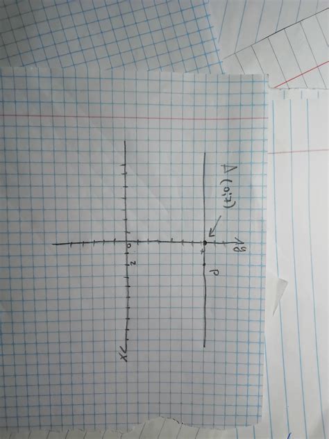 через точку P 2 7 начертите прямую параллельную оси абсцисс найдите координаты точки