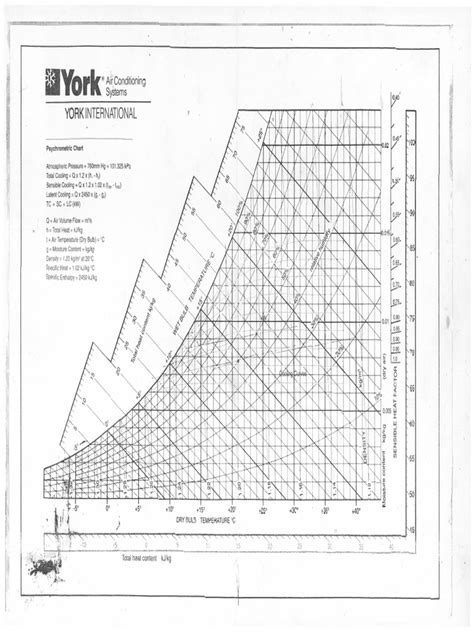 Psychrometric Chart Pdf