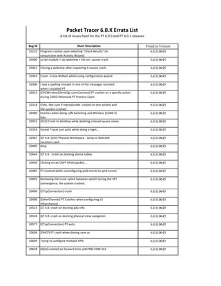 Cisco Packet Tracer X Errata PDF Computer Software And Applications Computing
