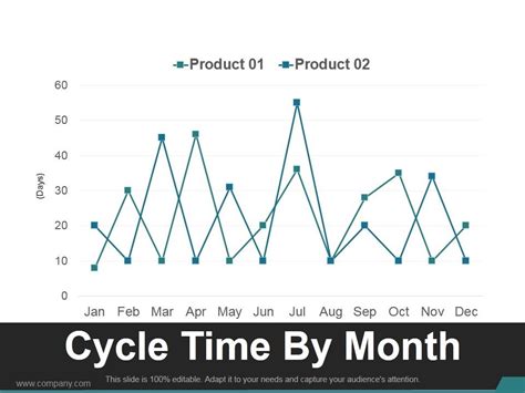 Cycle Time By Month Ppt PowerPoint Presentation Slides