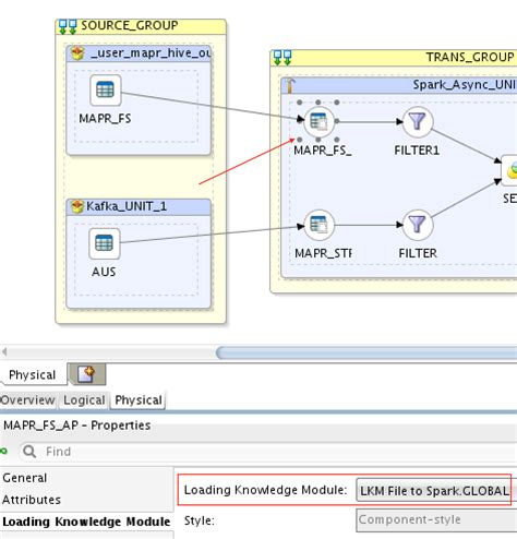 How To Perfect Lambda Architecture With Oracle Data Integrator And Kafka Mapr Streams Datafloq