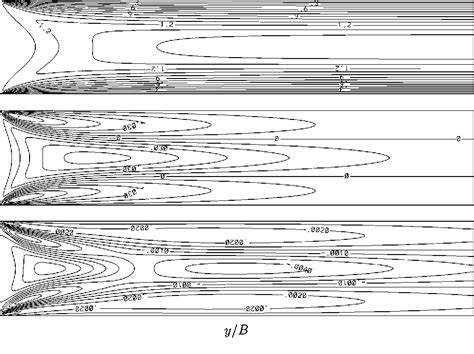 Pdf A Stochastic Projection Method For Fluid Flow I Basic Formulation Semantic Scholar
