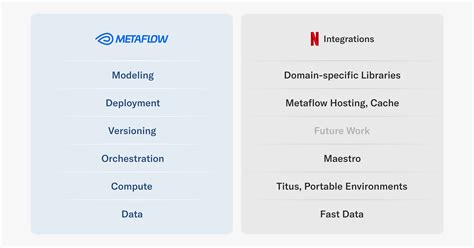 fast deployment hosting speed up your website launch