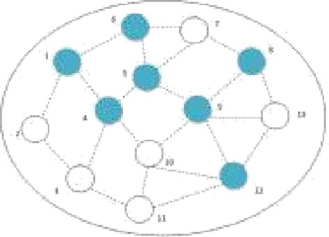 Figure 1 From Efficient Routing Protocol In Iot Using Modified Genetic