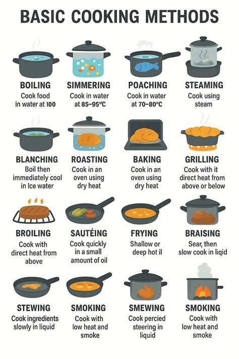 Best 13 Skillet Vs Frying Pan Is There Any Difference Between Them