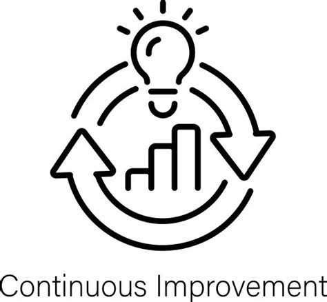 Continuous Improvement Vector Images Over 2 900