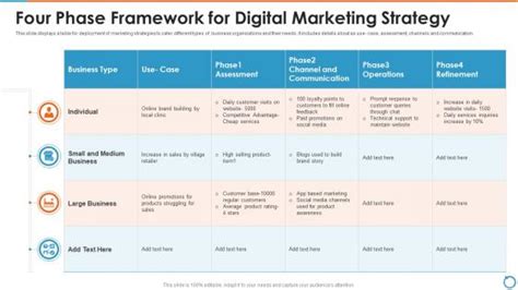 Digital Marketing Strategy Framework Slideteam