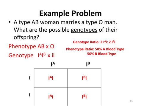 ppt non mendelian inheritance patterns modes of inheritance h biology ms kim powerpoint
