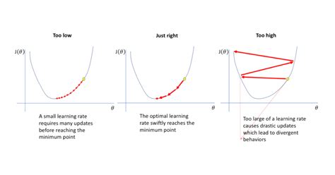 Understanding Optimization Algorithms In Deep Learning Machine Mindscape