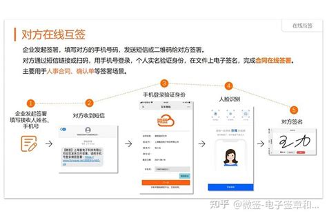 电子劳动合同如何签订才能生效呢四步就能教会你 知乎