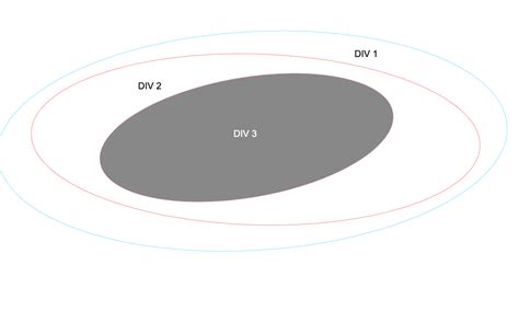 Html How Do You Make A Div Shaped Like An Ellipse In Css Stack